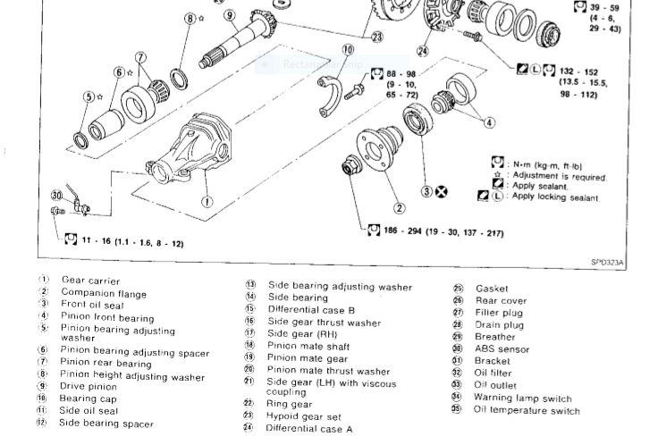Rebuilding R200 Diff - Suspension, braking, tyres and drivetrain - SAU ...