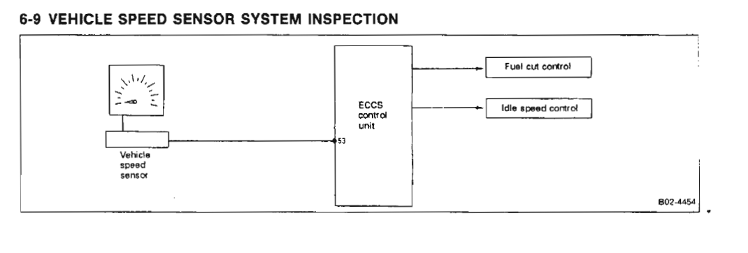 R32 GTR Speedometer Wiring and Plugs - R Series (R30, R31, R32, R33 ...