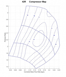 New Garrett Gtx2860R / 2863R / 2867R - Engines & Forced Induction - SAU ...